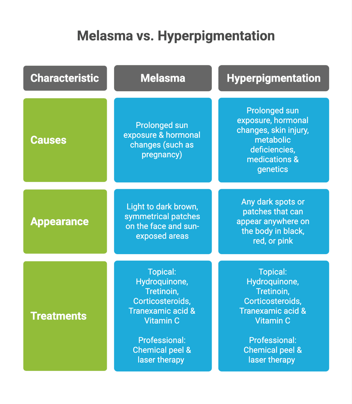 Melasma Vs Hyperpigmentation: Understanding The Difference & Treatment ...