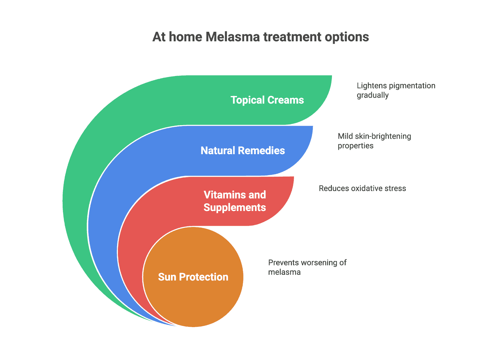 The Complete Guide To Melasma Treatment Options In Malaysia | Clique Clinic