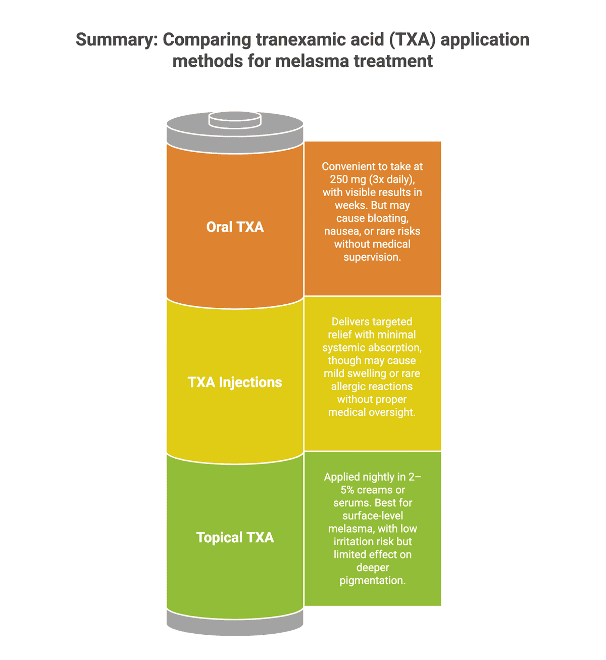 Tranexamic Acid For Melasma: The Science, Safety, & Success Rate In ...